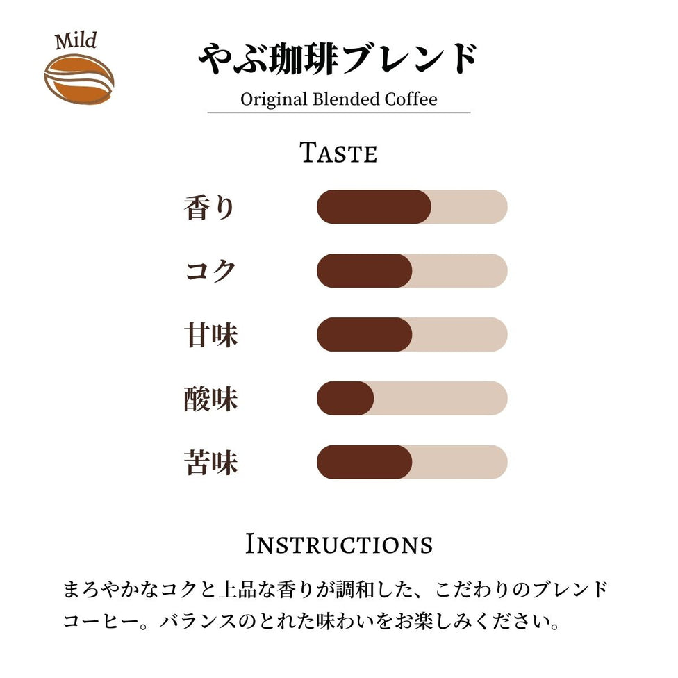 テイストマップ – 珈琲豆専門店やぶ珈琲